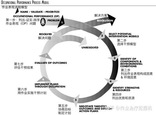 PEO模型的实践运用 - 知乎