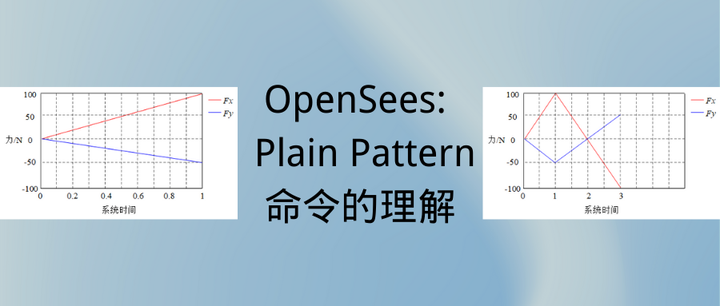 OpenSees: Plain Pattern命令的理解 - 知乎