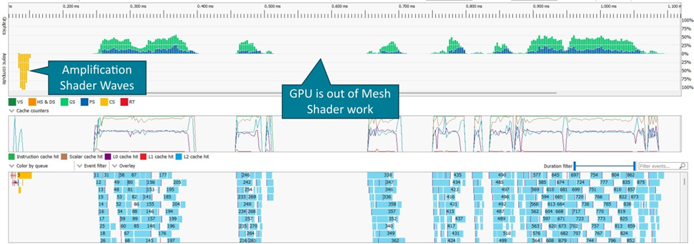 【技术精讲】AMD RDNA™ 显卡上的Mesh Shaders（二）：优化和最佳实践 - 知乎