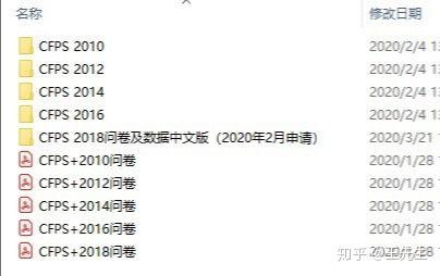 CFPS，CGSS，CHFS，CEPS，CHIP/CHARLS/CHNS/CLDS数据获取方法 - 知乎