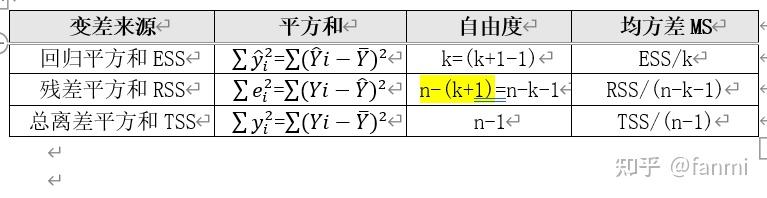 计量经济学中ess、tss、 rss是什么？它们的关系是? - 知乎