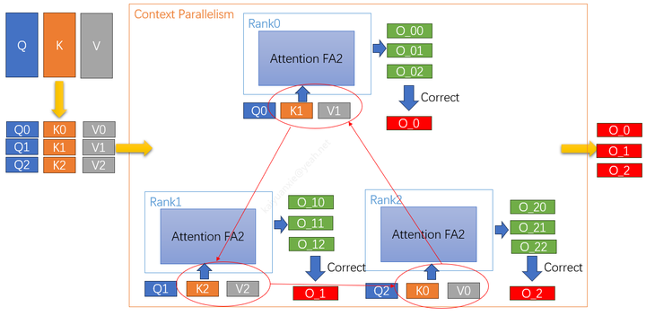 [并行训练]Context Parallelism的原理与代码浅析 - 知乎