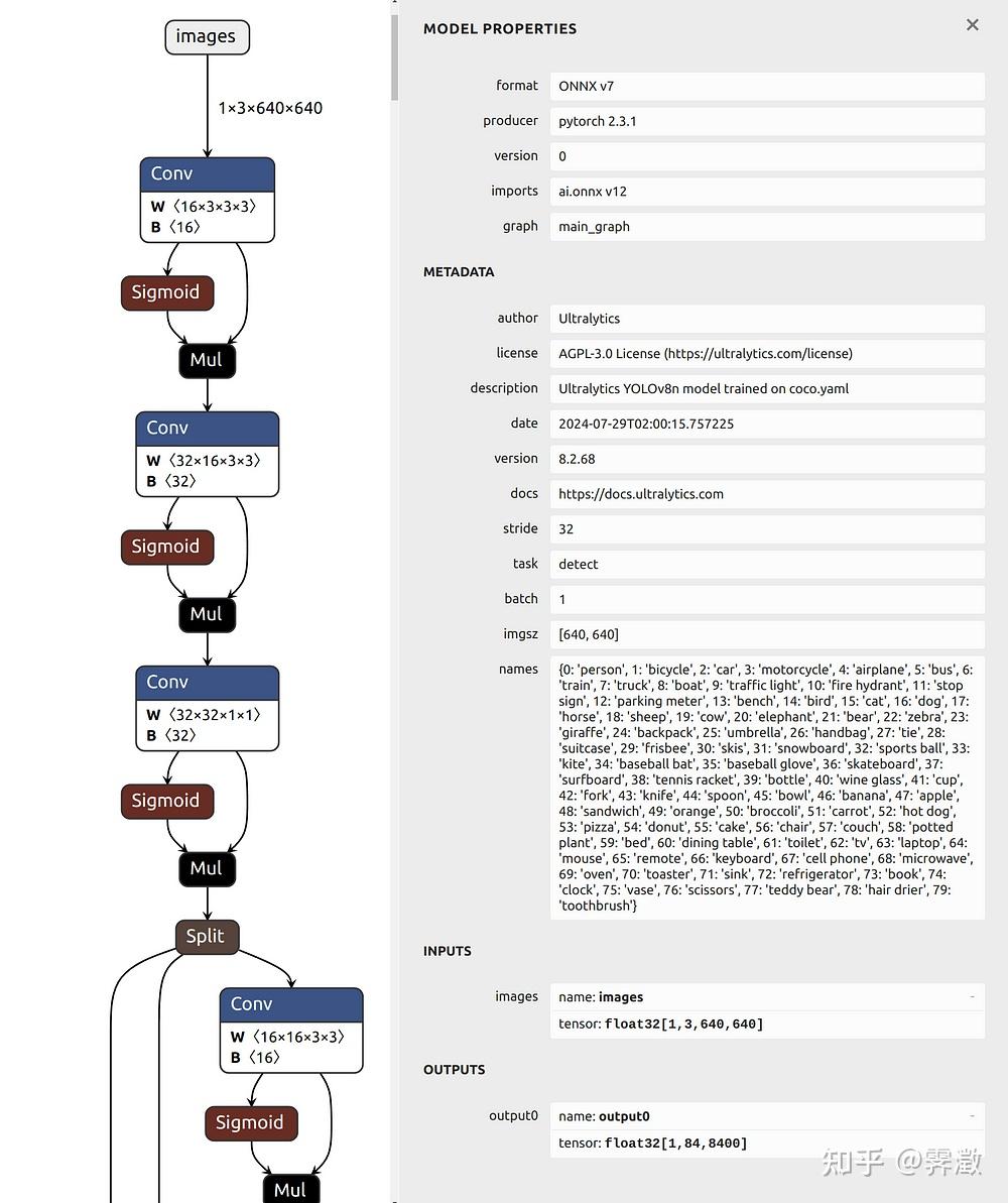deep learning models inference and deployment with C++ (2): object detection model - 知乎
