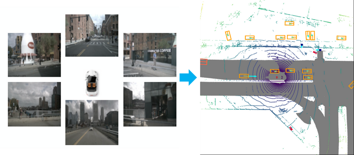 BEV下的纯视觉目标检测-DETR3D - 知乎
