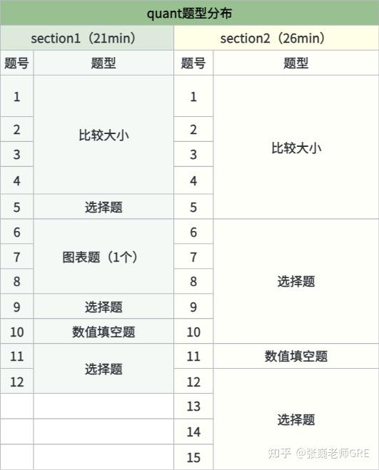 2026年GRE怎么备考？这一篇直接告诉你全部答案 - 知乎