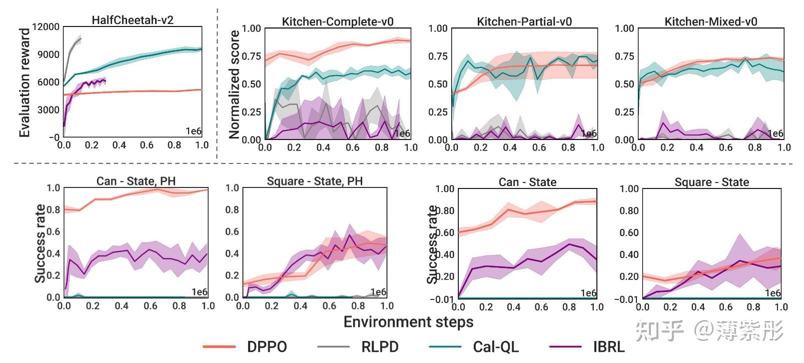 Diffusion Policy Policy Optimization - 知乎