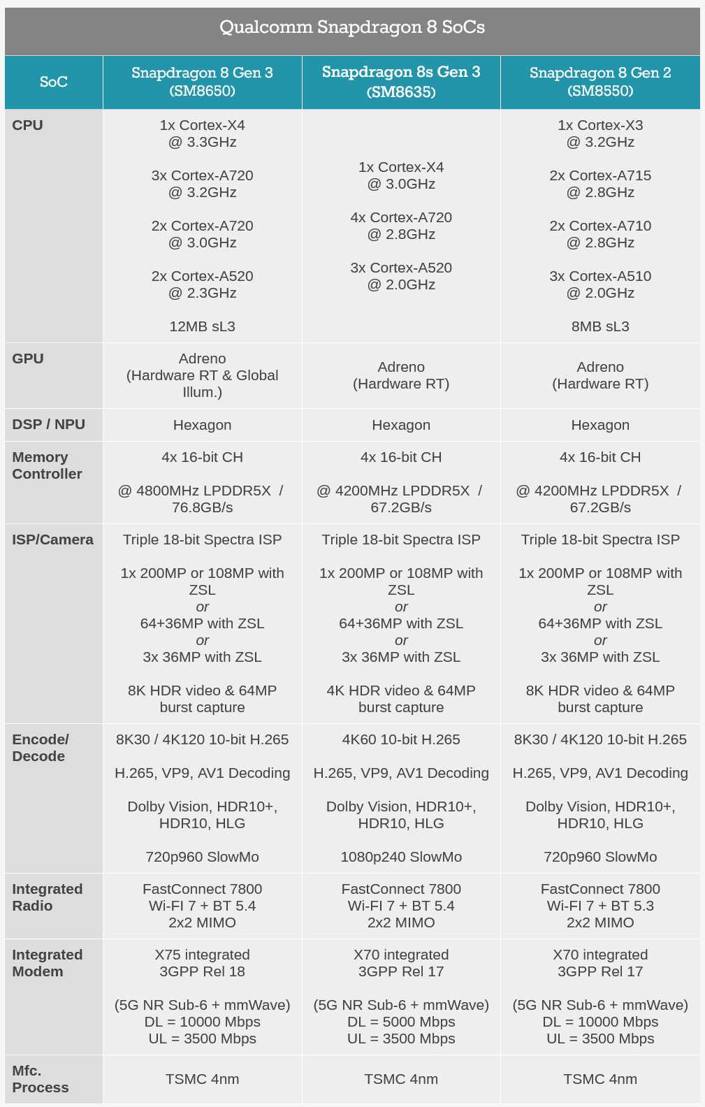 简单谈一谈骁龙8s Gen 3 - 知乎
