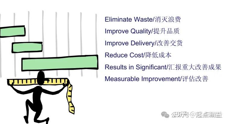 丹纳赫DBS工具丨11-事务性流程改善TPI（Transactional ProcessImprovemen） - 知乎