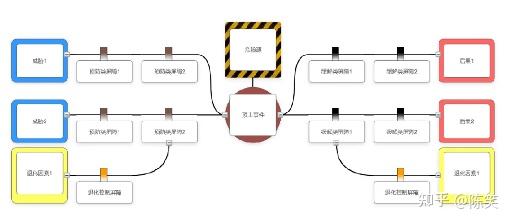 以屏障为基的风险管理探索——RiskCloud BowTie 之解析 - 知乎