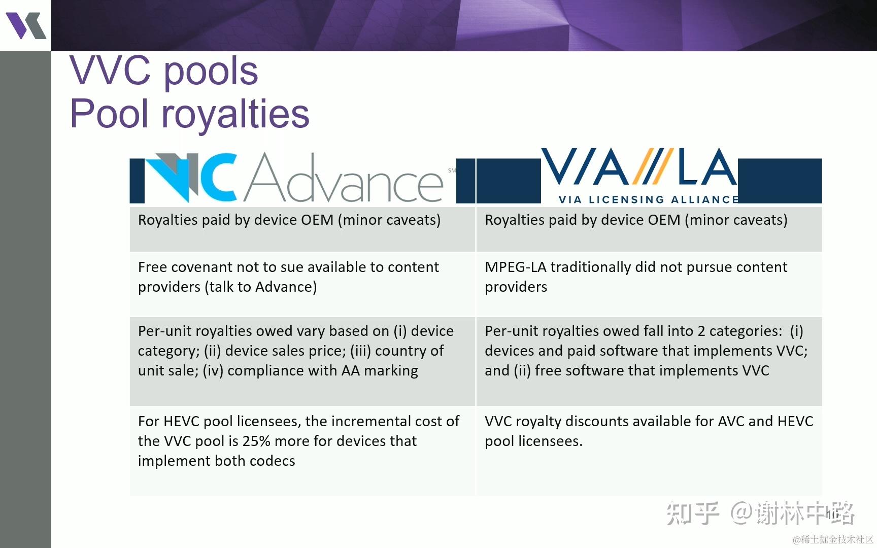 VVC采用和实施的现状 | Streaming Media East 2023 - 知乎