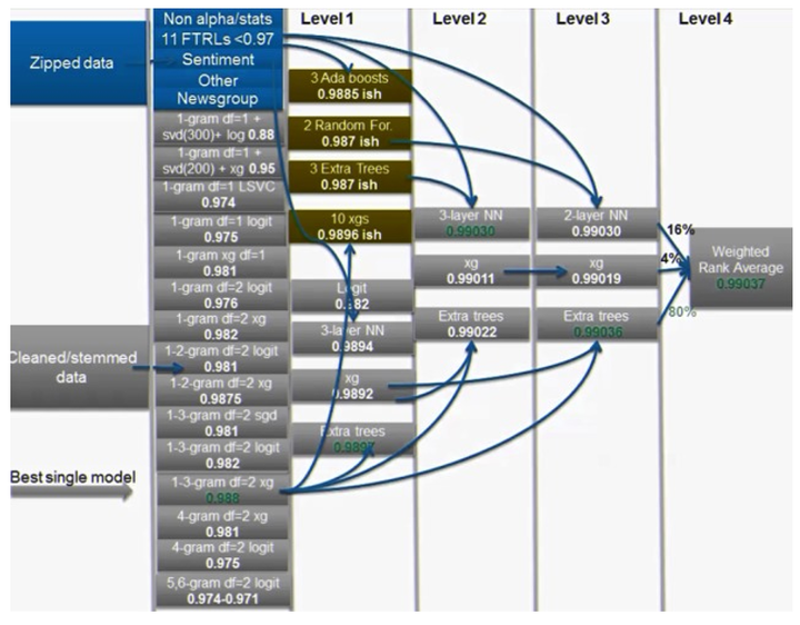 Model Ensembling - 知乎