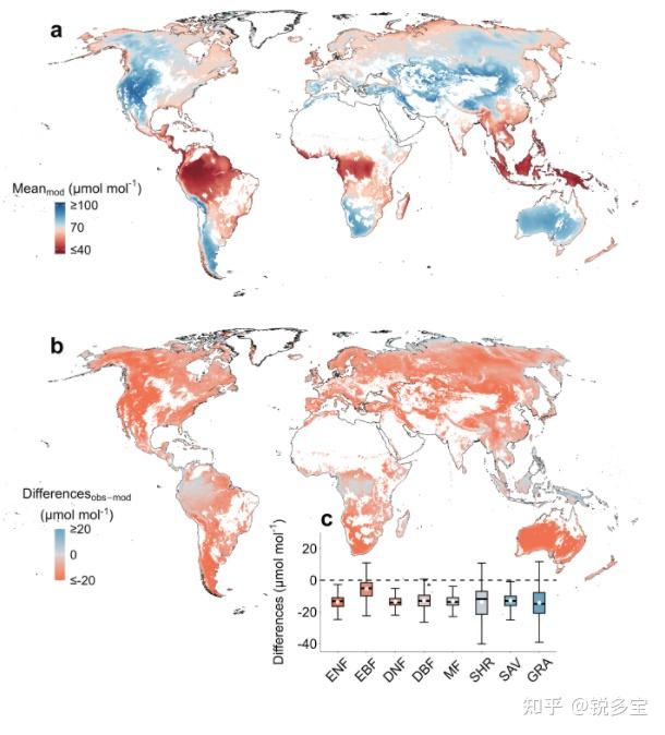 全球20年叶片水分利用效率时空图谱绘制 - 知乎