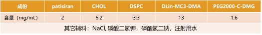阳离子脂质材料DLin-MC3-DMA；广泛研究用于基因治疗和mRNA疫苗 - 知乎