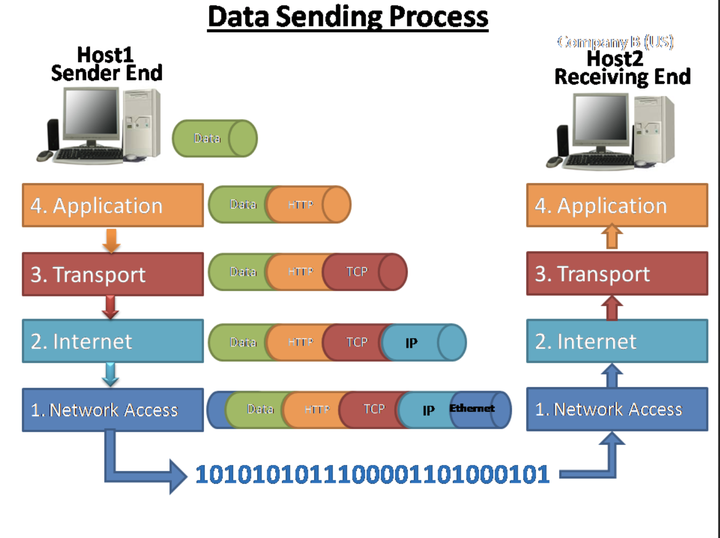 html5+go+websocket不到150行代码，实现一个在线实时聊天的功能 - 知乎