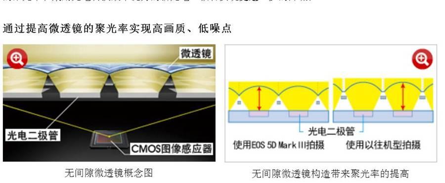佳能5D4、5D3、5D2、5D纵评 - 知乎