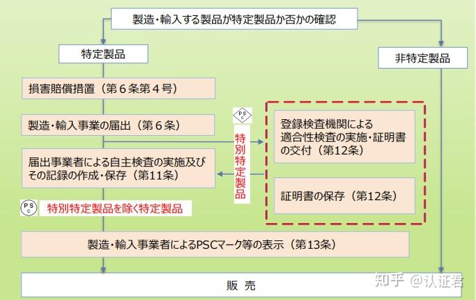 日本PSC是什么？哪些产品需要有PSC认证？如何获得PSC认证标志？ - 知乎