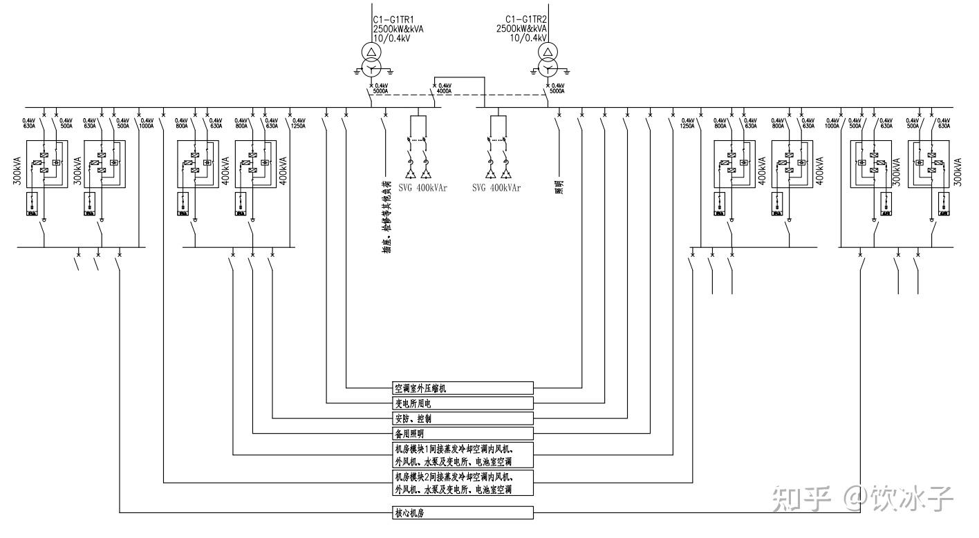 UPS系统架构里2N和N+X都是什么意思？ - 知乎