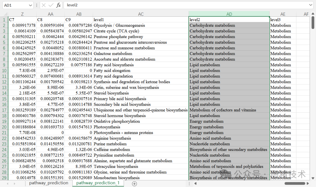 Tax4Fun2功能预测可视化分析_Origin程序绘制代谢通路丰度堆积条形图 - 知乎
