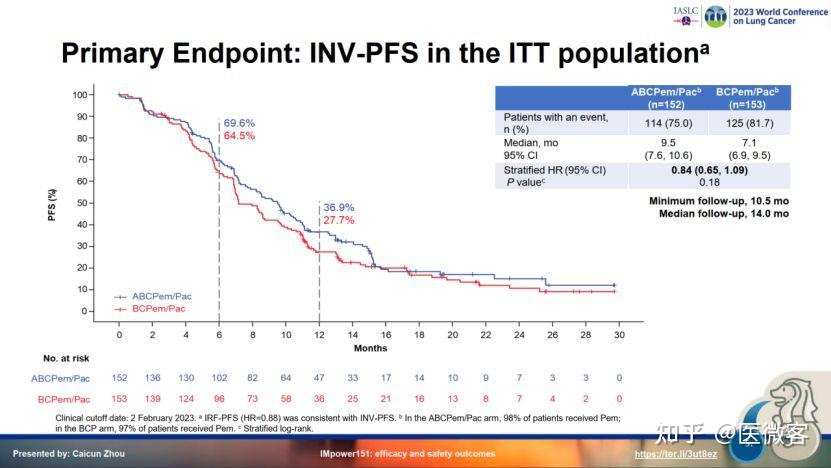 三番四覆 | 从ETER701研究看安罗替尼在SCLC治疗中再创新高度！ - 知乎