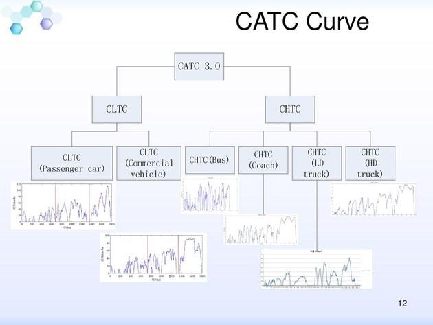 续航里程到底有什么猫腻？三大工况到底有何玄机？ - 知乎