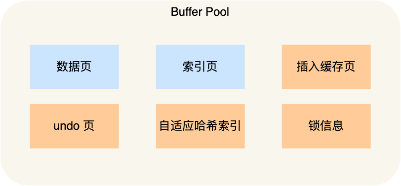 一文了解MySQL的Buffer Pool - 知乎