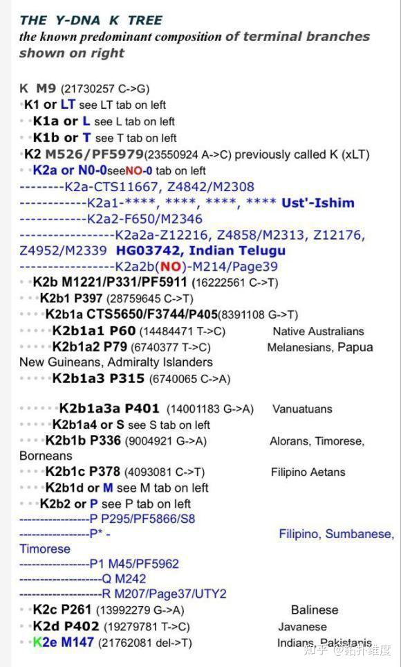 K-M525、NO-M214野生型基本源于中国东部，并非走南线 - 知乎