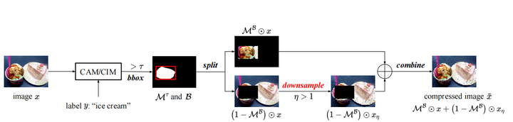 【增量学习之CAM-CL算法】2023CVPR顶会论文Class-incremental exemplar compression for class-incremental learning ...