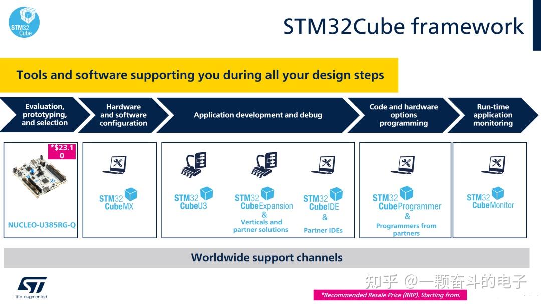 续航神器STM32U3：超低功耗、高安全性与低成本，设备从此“电力十足” - 知乎