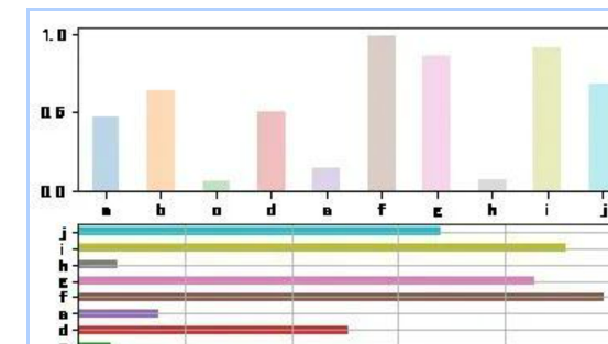 Python 数据可视化教程 - 知乎