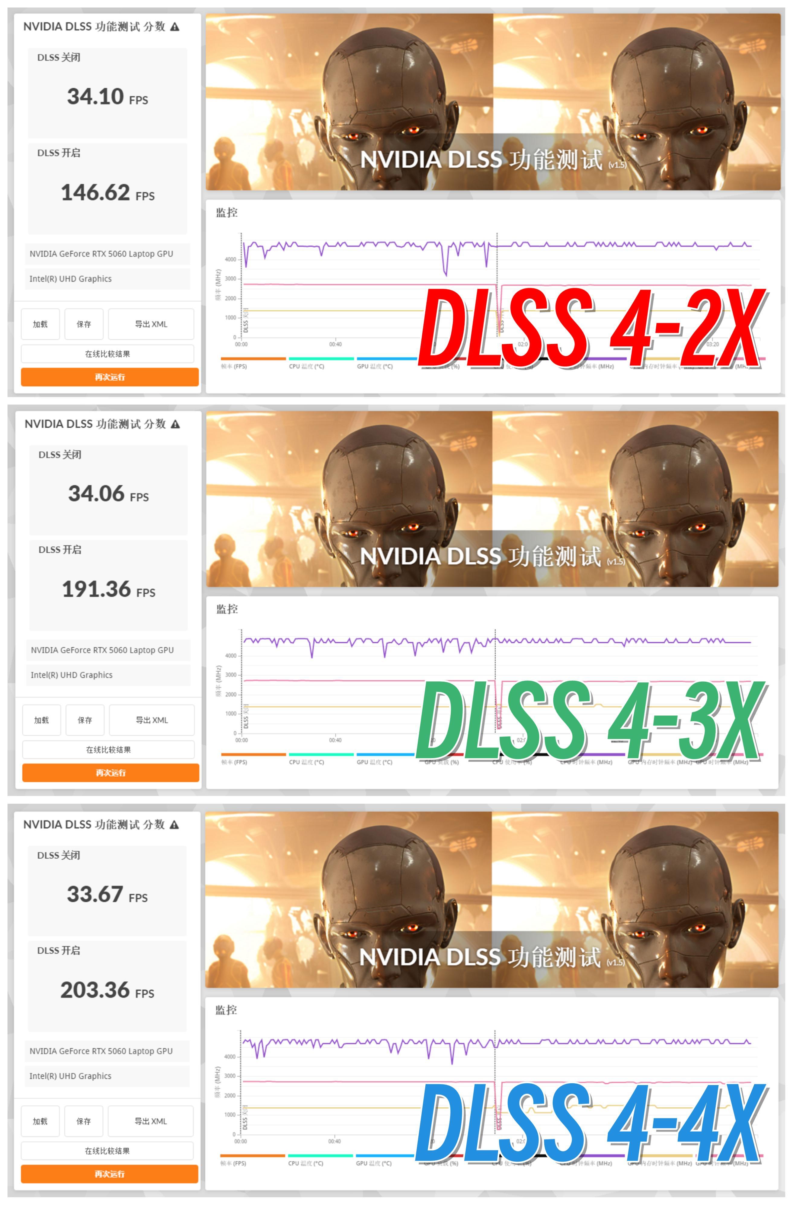 DLSS 4 帧率翻 4 倍！七彩虹隐星 P16 Pro 熊猫本 RTX 5060 实测 - 知乎