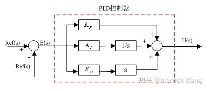 PID算法例程 - 知乎