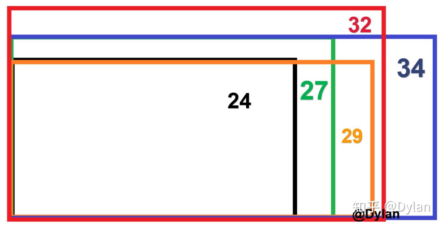 27 寸显示器和 24 寸显示器在使用感受上有多大差别？ - 知乎
