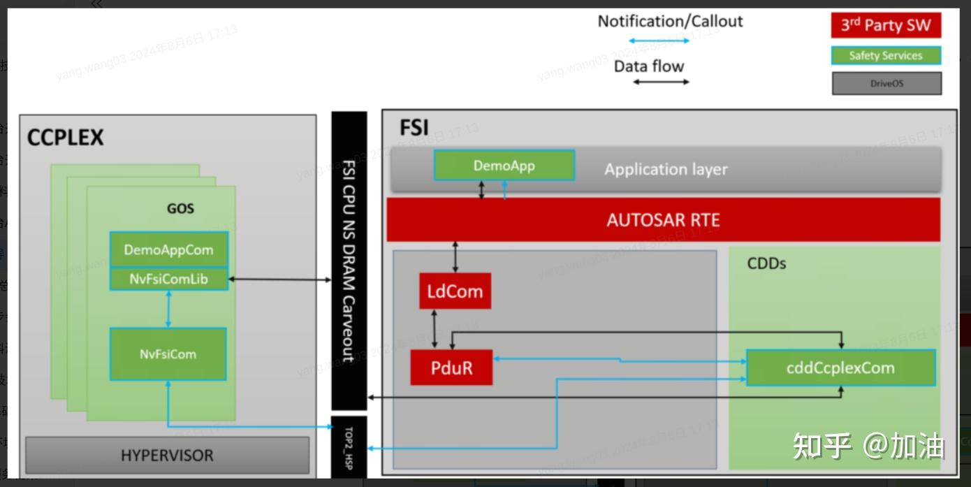 orin芯片跨IP核的共享内存的实现原理 - 知乎