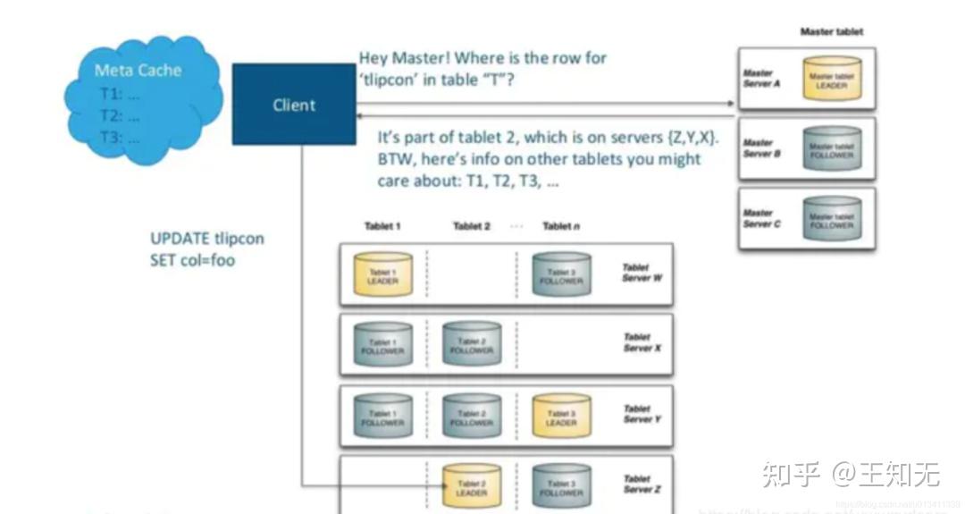 四万字硬刚Kudu | Kudu基础原理实践小总结 - 知乎