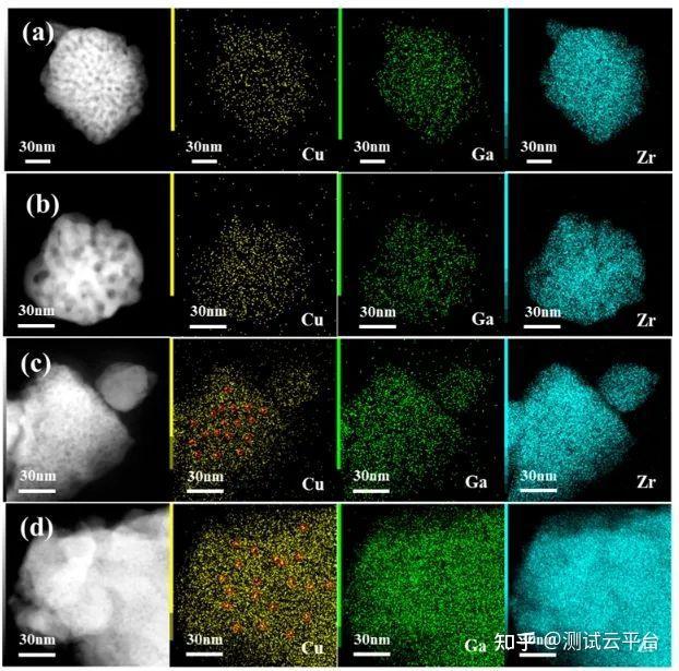 ACS Catalaysis：单原子协同，有效促进CuGaZrOx催化CO2加氢制甲醇 - 知乎