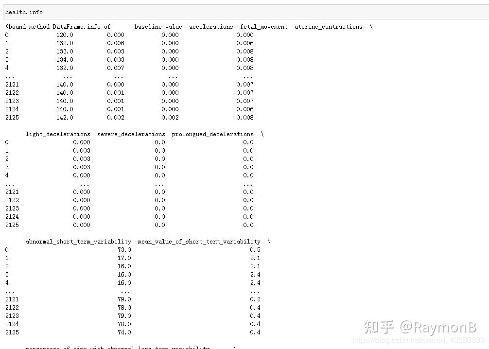 python 支持向量机（SVM）算法之分类实操 - 知乎