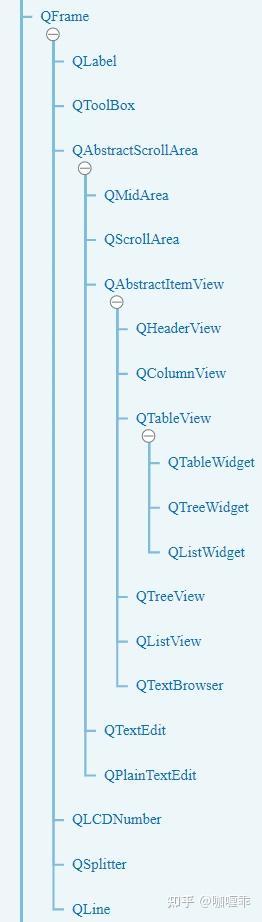 【Qt】Qt框架的组件结构图 - 知乎