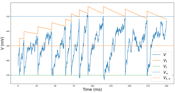 计算神经工具Brian2教程1的注解 - 知乎