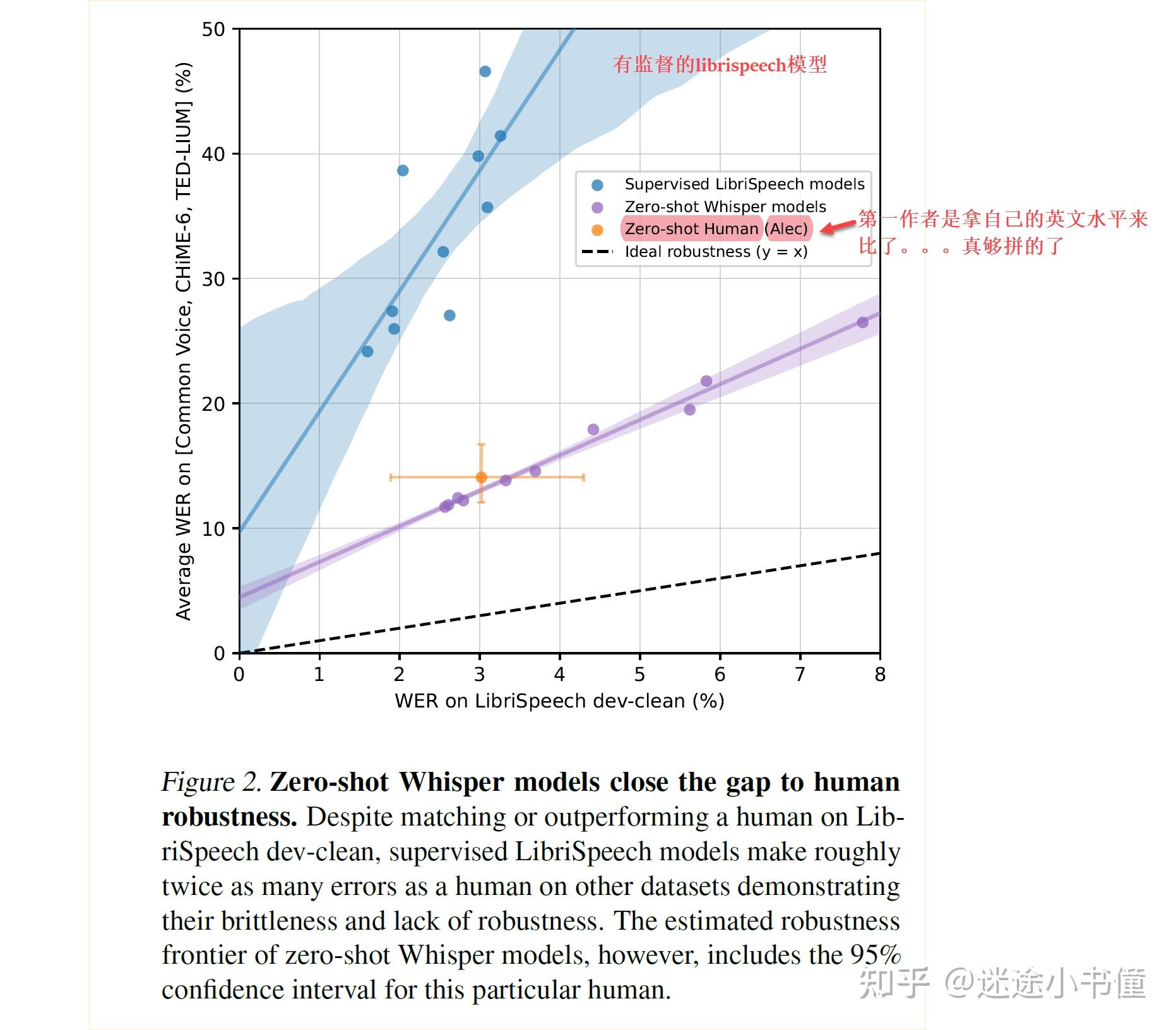 [细读经典]openai的whisper - part I - 论文部分 - 知乎