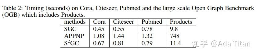 Simple Spectral Graph Convolution （ICLR2021） - 知乎