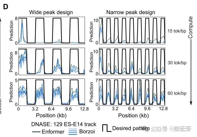 Evo2：跨生命领域的基因组“造物主”模型 - 知乎