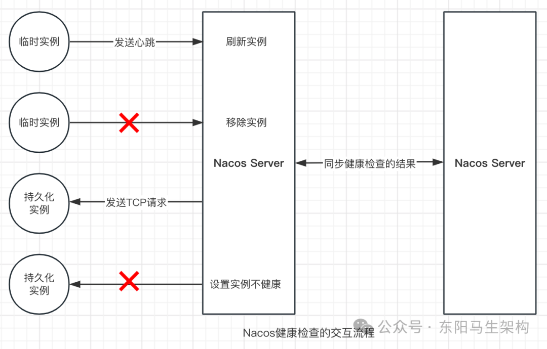 Nacos简介—4.Nacos架构和原理 - 知乎