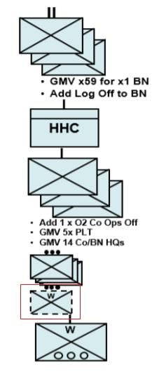 美军步兵旅战斗队（ibct）的发展困境 - 知乎