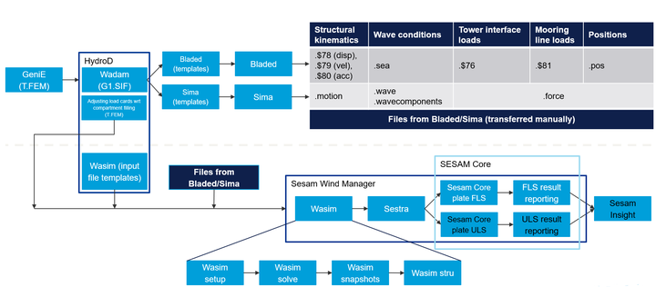 Sesam Core模块介绍 - 知乎