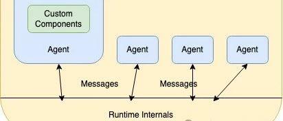 Agent框架分析 - AutoGen - 知乎