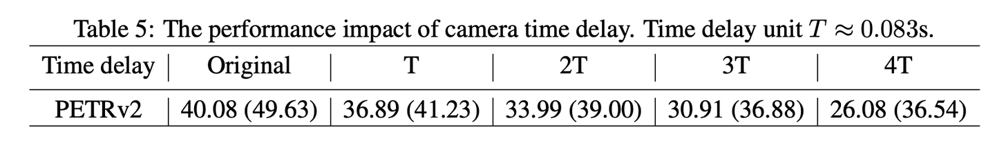 PETRv2：一个多摄像头图像3D感知的统一框架 - 知乎