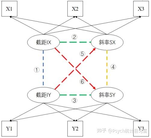 平行过程潜在增长曲线模型(parallel-process latent growth curve model,PP-LGCM) - 知乎