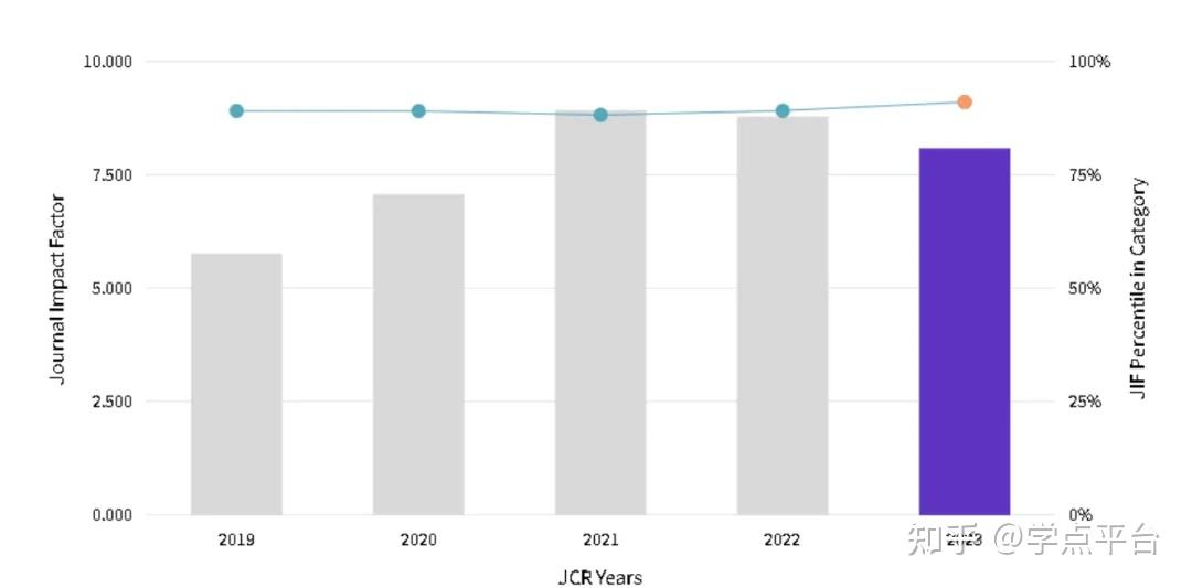 「On Hold」17个月后惨遭剔除，环境科学Top期刊《Chemosphere》介绍 - 知乎