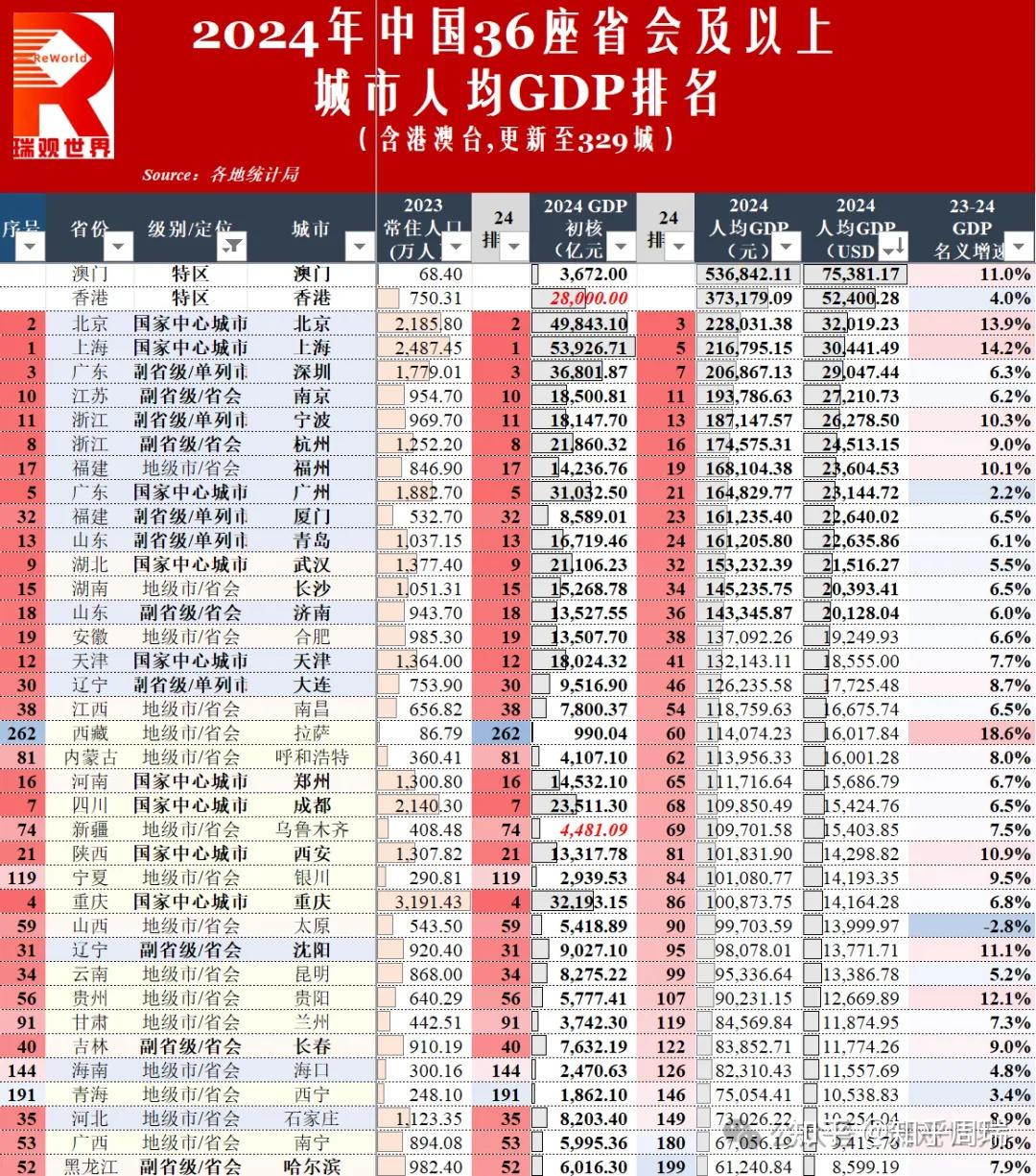 2024年中国361座城市（含港澳台）GDP排名独家发布！（第1版） - 知乎