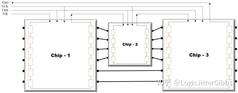 什么是 JTAG？有哪些用途？ - 知乎